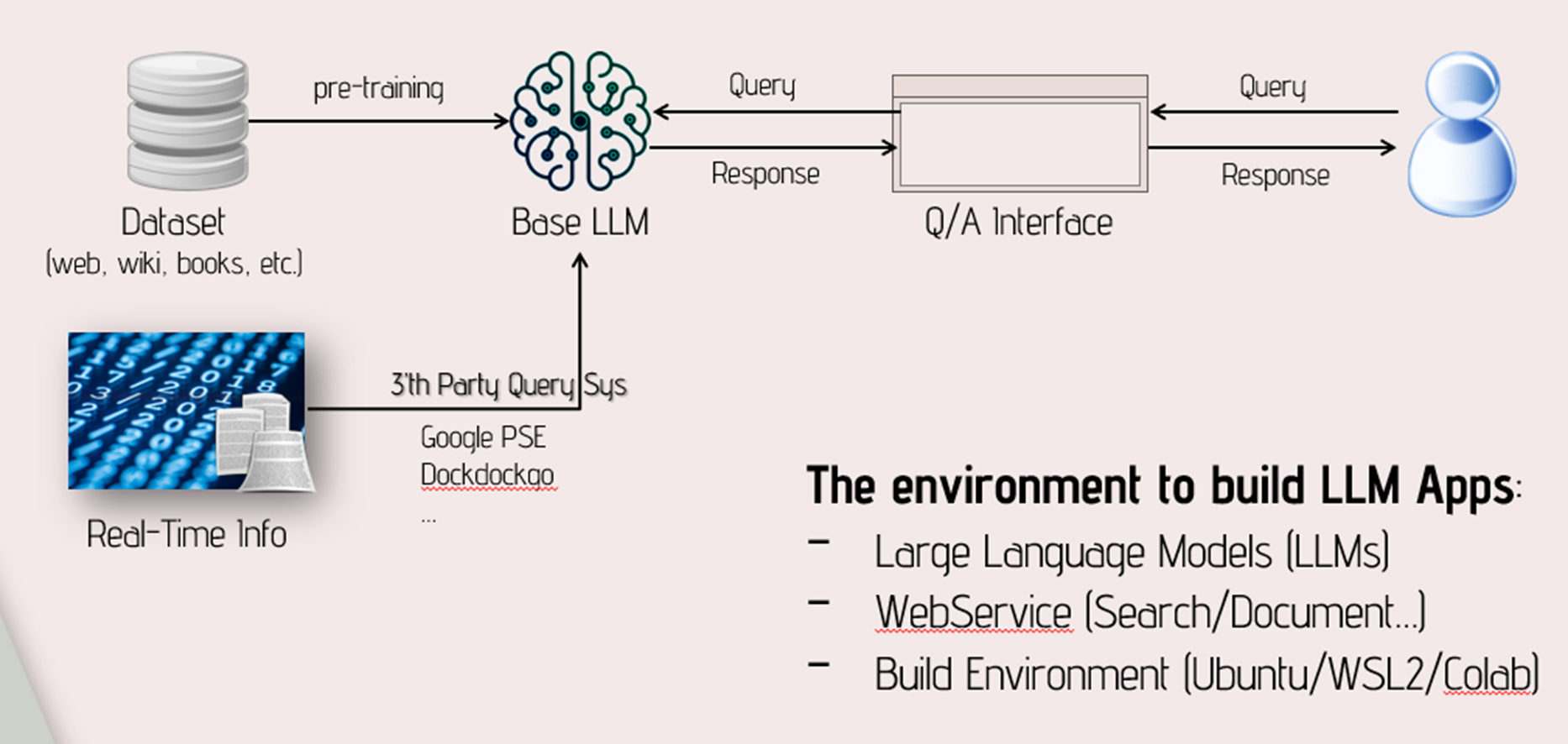 工業物聯網IoT - AIC AI-X