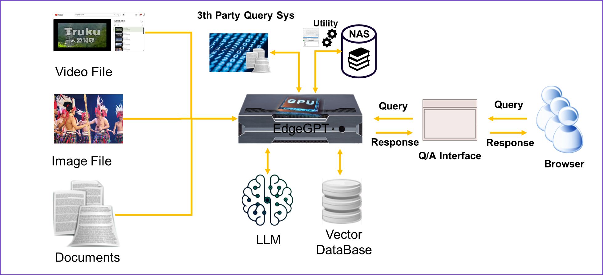 工業物聯網IoT - AIC AI-X